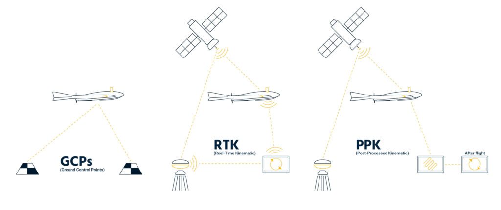 Rtk Ppk Or Gcps For Aerial Surveys High Exposure