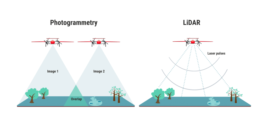 What is a Drone LiDAR Survey | High Exposure